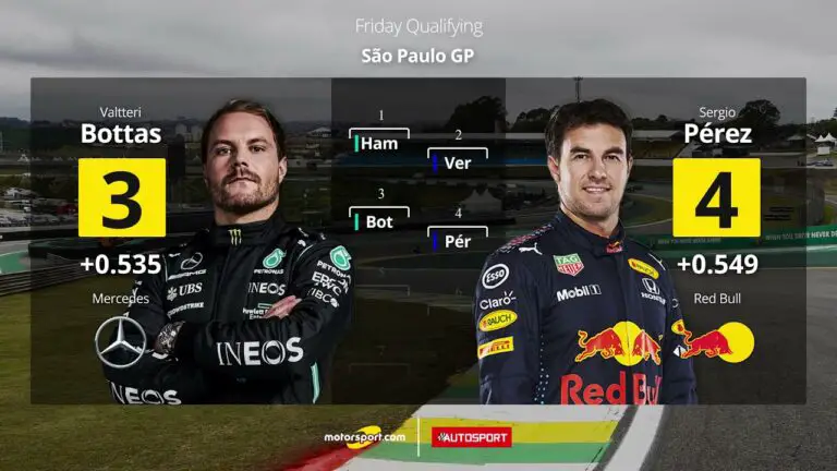 Carrera sprint f1 horario – HorarioMaquinaria